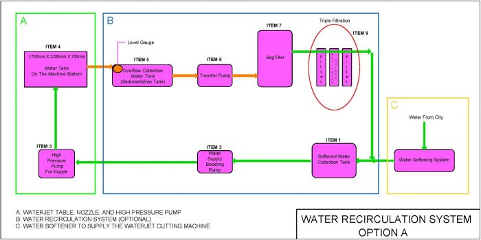 how water recirculating system