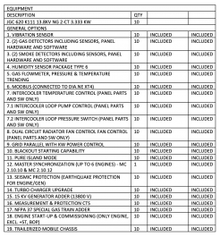 YY-3028 TRAILERIZED ENGINE GENERATOR JENBACHER MODEL JGC 620 3.3MW - 13.8KV