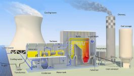 TT-1885 MITSUI-ALSTOM STEAM TURBINE PLANT, 97.5MW 60Hz