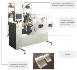 AUTOMATIC CORELESS ROLL WINDER